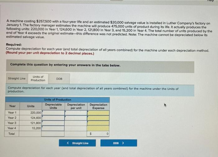 Solved A machine costing $257,500 with a four-year life and | Chegg.com