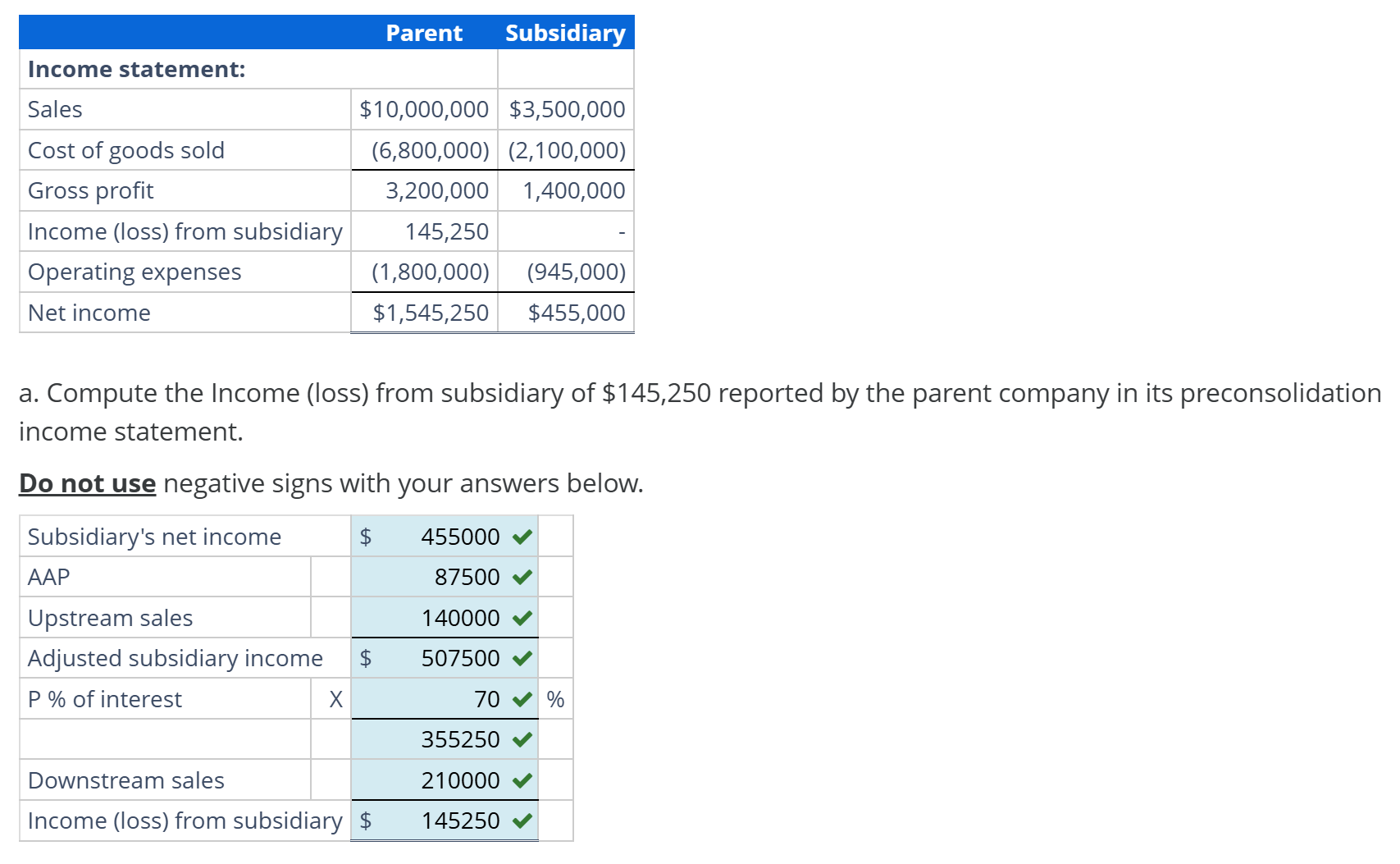 Preparing a consolidated income statement—Equity | Chegg.com