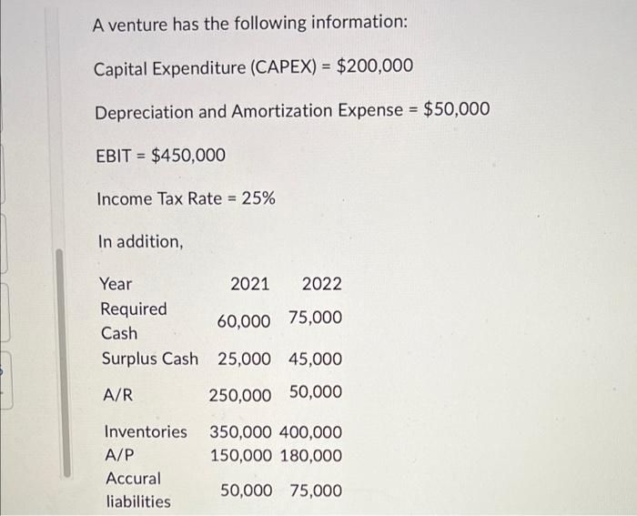 Solved Capital Expenditure (CAPEX) =$200,000 Depreciation | Chegg.com
