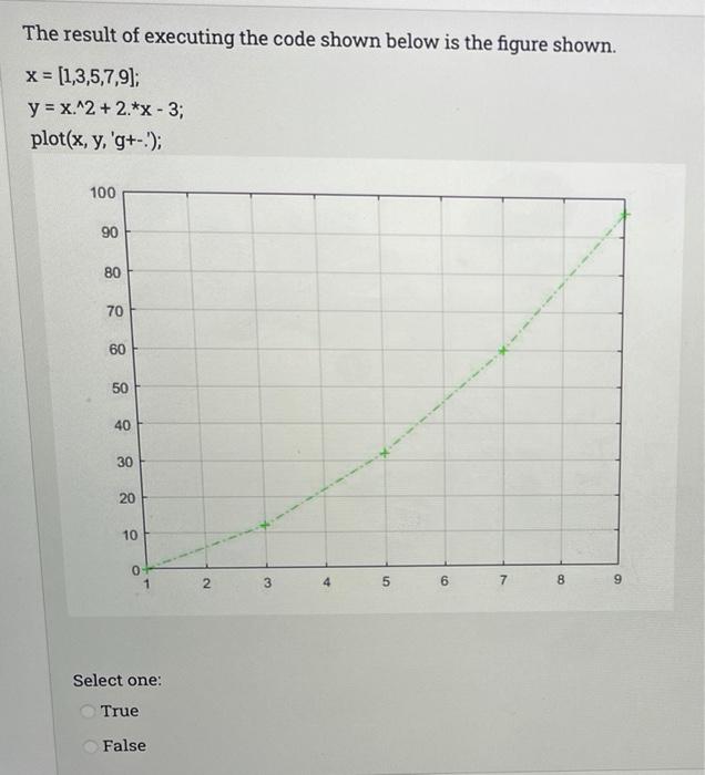 Solved The result of executing the code shown below is the | Chegg.com