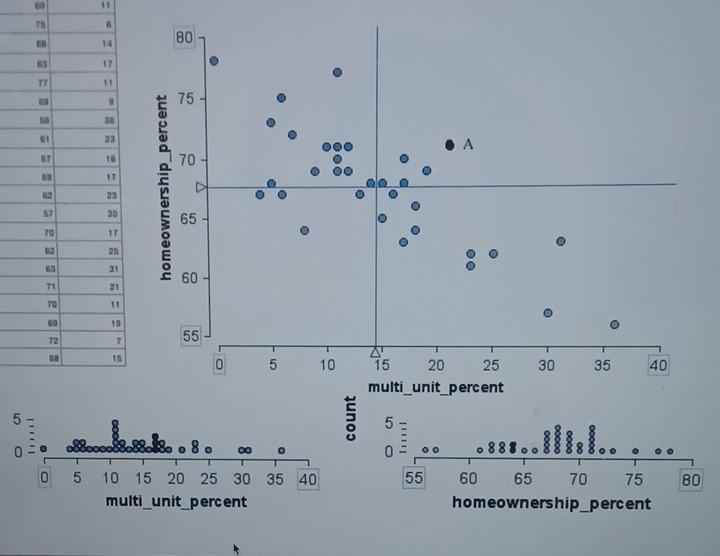 Solved Learning Goal: Use a scatterplot to display the | Chegg.com