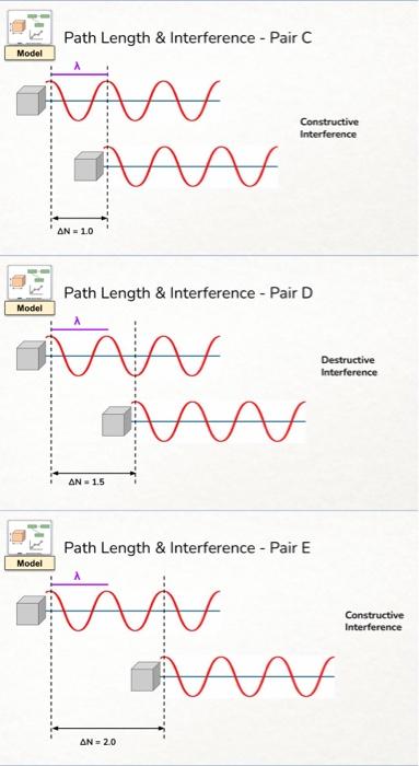 Solved Path Length \& Interference - Pair A Constructive | Chegg.com