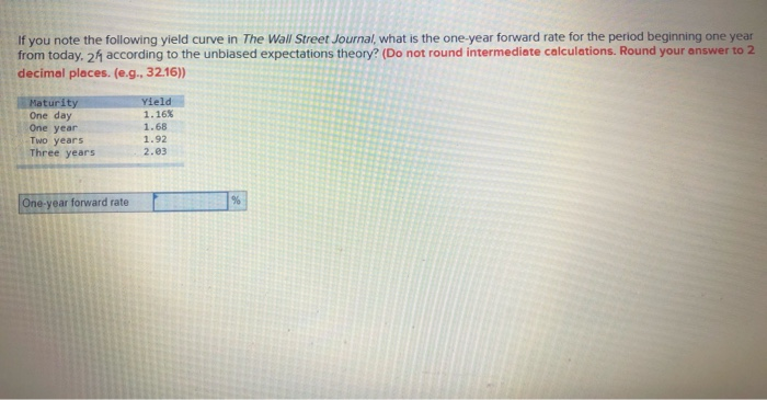 Solved If you note the following yield curve in The Wall | Chegg.com