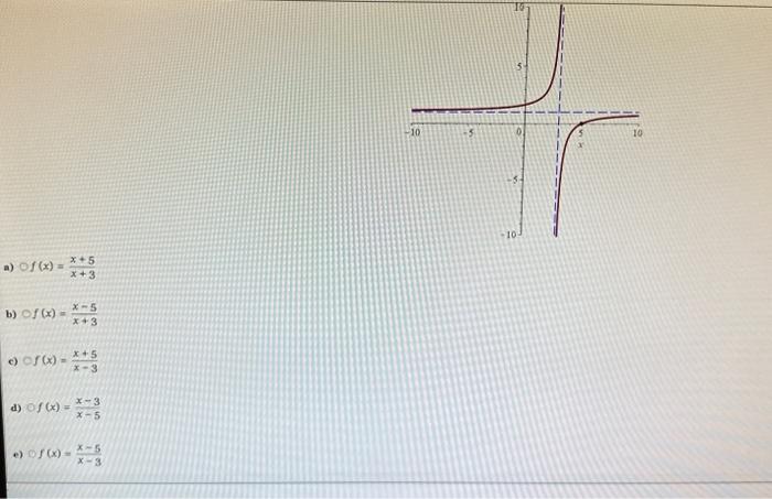 Solved Find the equation of the rational function, whose | Chegg.com