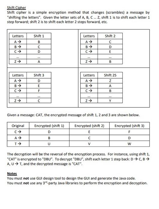 Solved Question 4 Write a GUI-based program to perform | Chegg.com