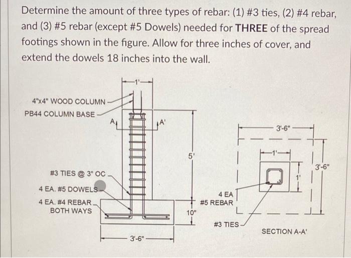 Solved Determine the amount of three types of rebar: (1) #3 | Chegg.com