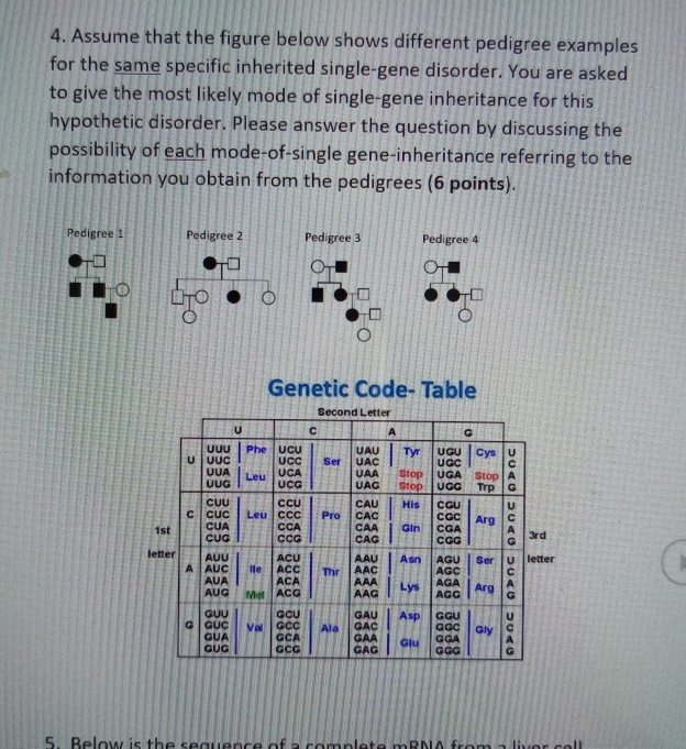 Solved 4. Assume that the figure below shows different | Chegg.com