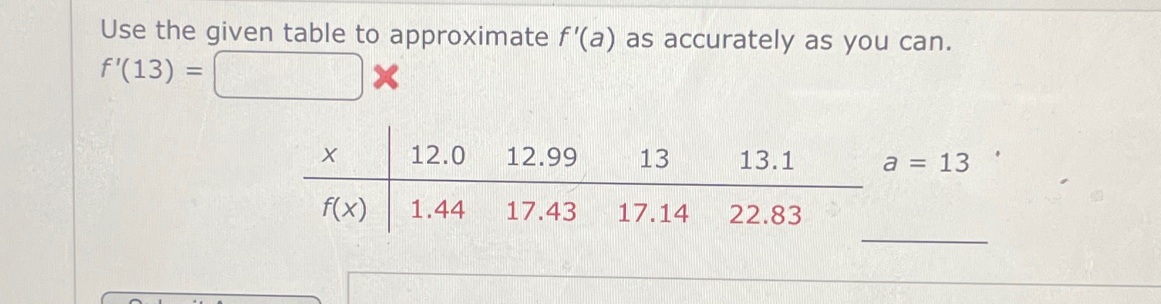 Use the given table to approximate f'(a) ﻿as | Chegg.com