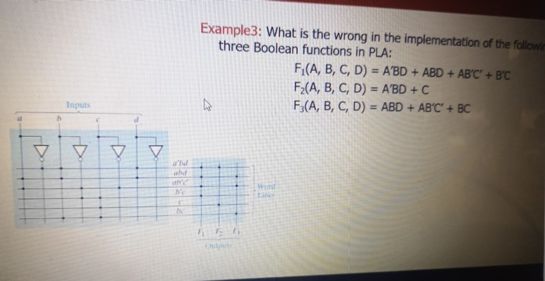 Solved Example3: What is the wrong in the implementation of | Chegg.com
