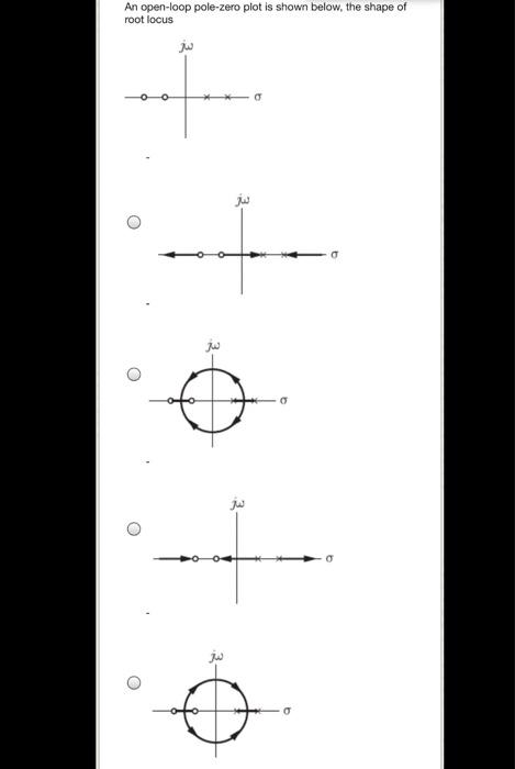 Solved 2- An open-loop pole-zero plot is shown below, the | Chegg.com