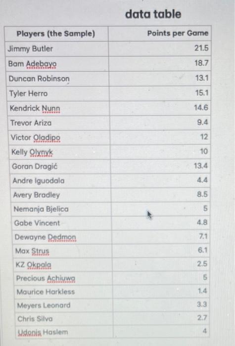 data table \begin{tabular}{|l|r|} \hline | Chegg.com