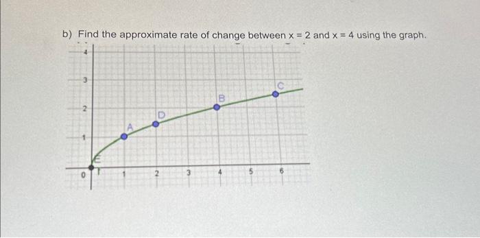 Solved b) Find the approximate rate of change between x=2 | Chegg.com