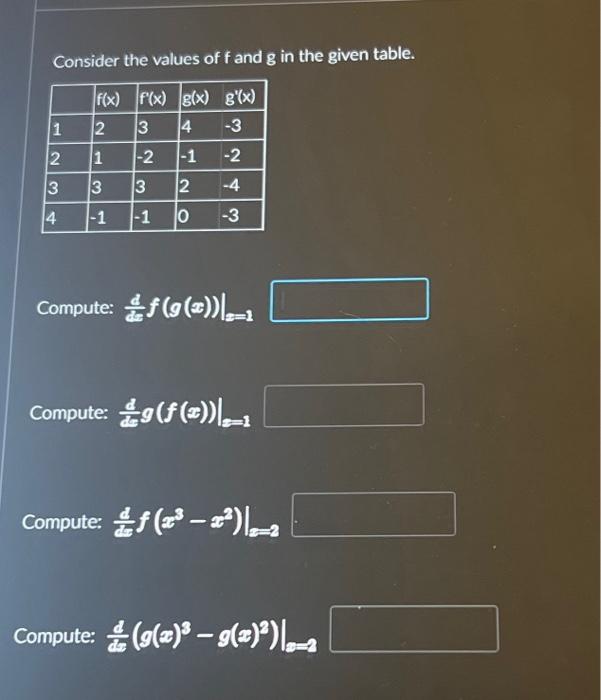 Solved Consider the values of f and g in the given table. | Chegg.com