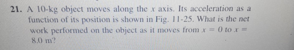 Solved A 10 Kg object Moves Along The X axis Its