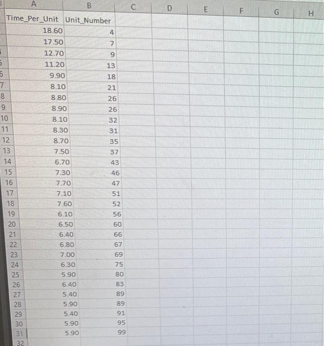 Solved Learning curves are used in production operations to | Chegg.com