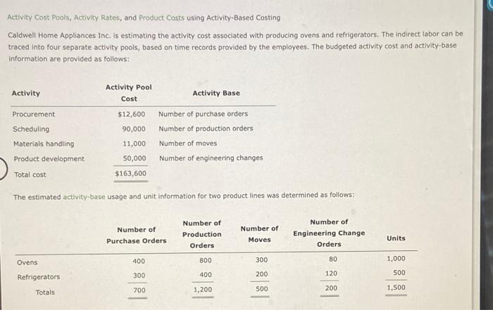 Solved Activity Cost Pools, Activity Rates, and Product | Chegg.com