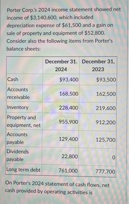 Solved Porter Corp.'s 2024 income statement showed net | Chegg.com