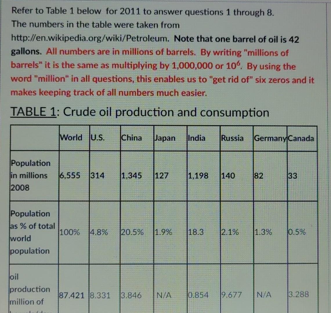 Solved Refer to Table 1 below for 2011 to answer questions 1 | Chegg.com