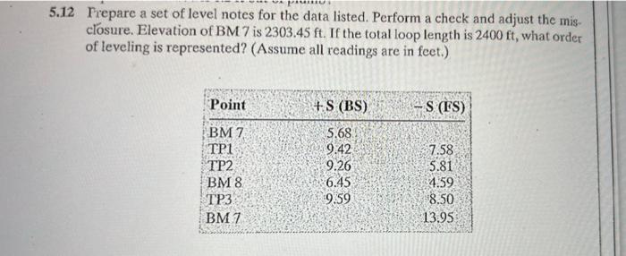 Solved 5.12 Prepare a set of level notes for the data | Chegg.com