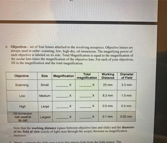 6. Objectives - set of four lenses attached to the | Chegg.com