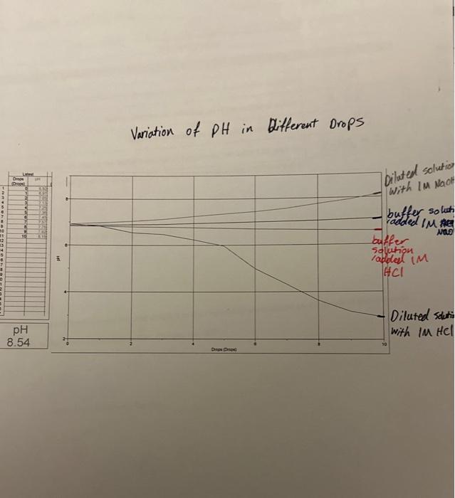 Print your graph from Logger Pro and attach it to the | Chegg.com