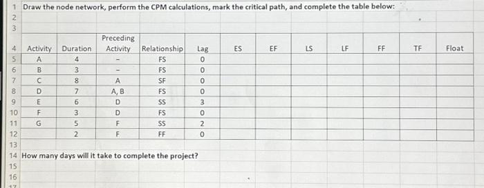 Solved 1 Draw the node network, perform the CPM | Chegg.com