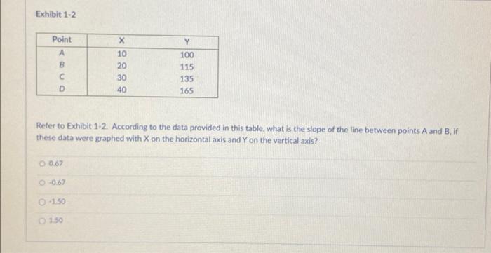 Solved Exhibit 1-2 Refer to Exhibit 1-2. According to the | Chegg.com