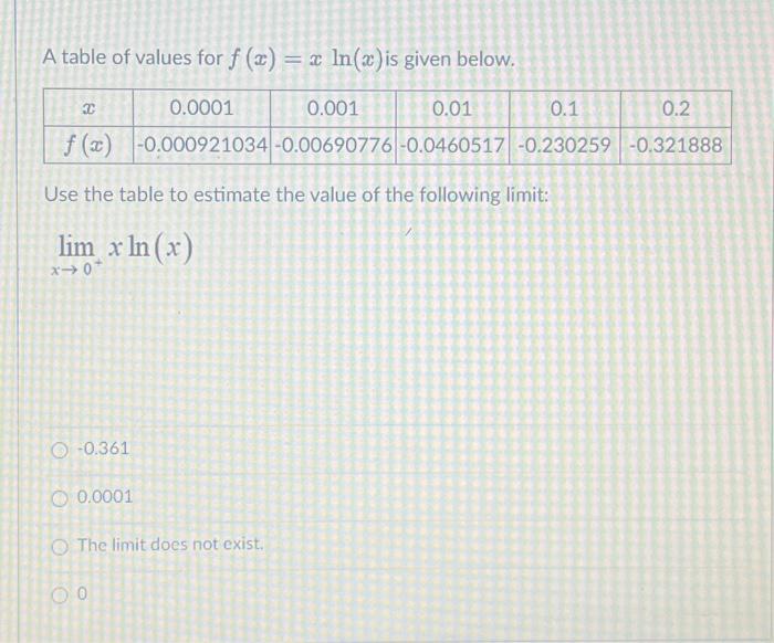 Solved A table of values for f(x)=xln(x) is given below. Use | Chegg.com