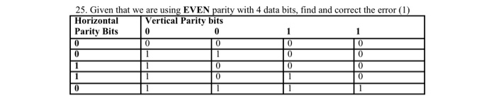 Solved O 25. Given that we are using EVEN parity with 4 data | Chegg.com
