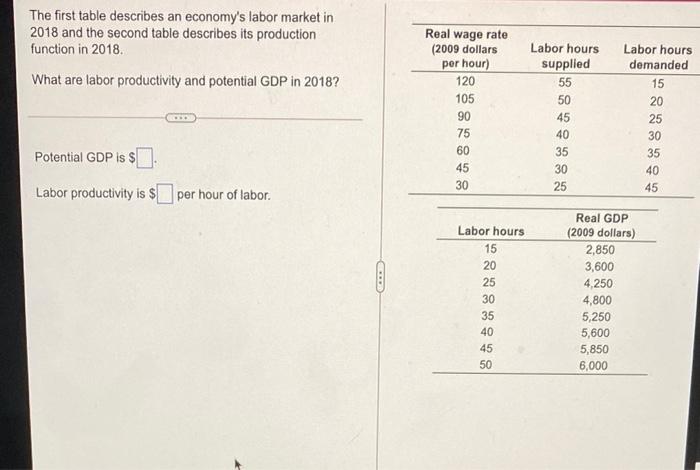 Solved The first table describes an economy's labor market | Chegg.com