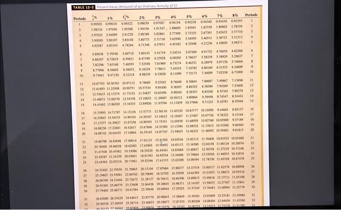 Solved Use Table 12-2 to calculate the present value (in \$) | Chegg.com