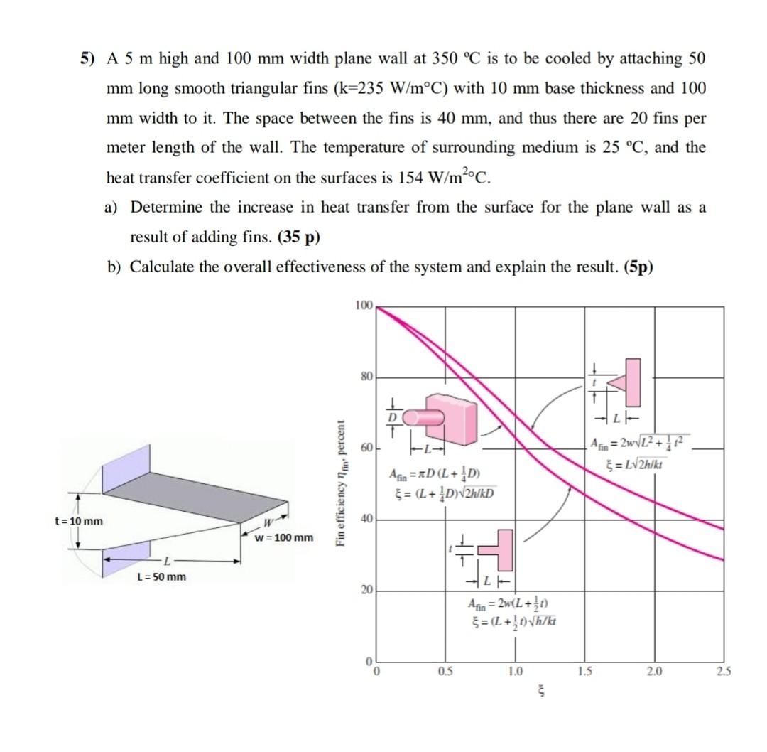 Solved 5) A 5 m high and 100 mm width plane wall at 350∘C is | Chegg.com