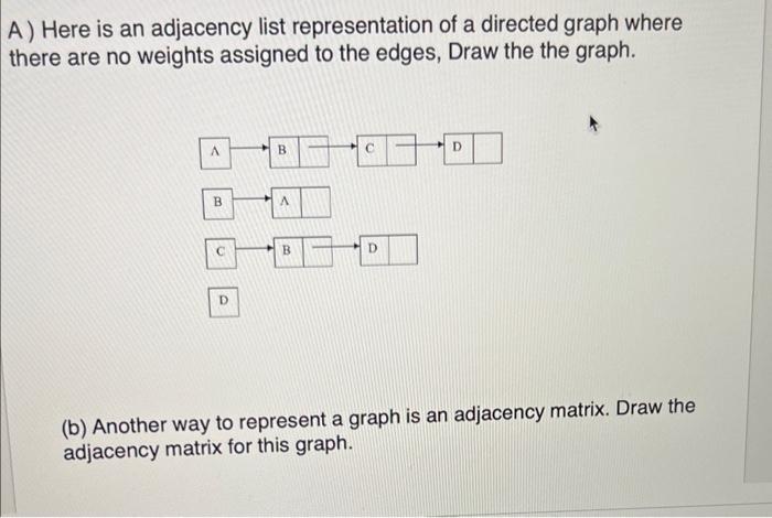 Solved A) Here is an adjacency list representation of a | Chegg.com