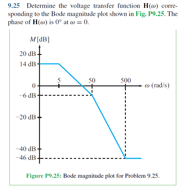 Solved 9.25 ﻿Determine the voltage transfer function | Chegg.com