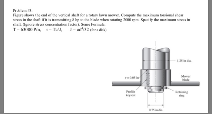 Solved Problem #3: Figure shows the end of the vertical | Chegg.com