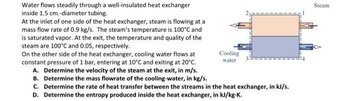 Solved Water flows steadily through a well-insulated heat | Chegg.com