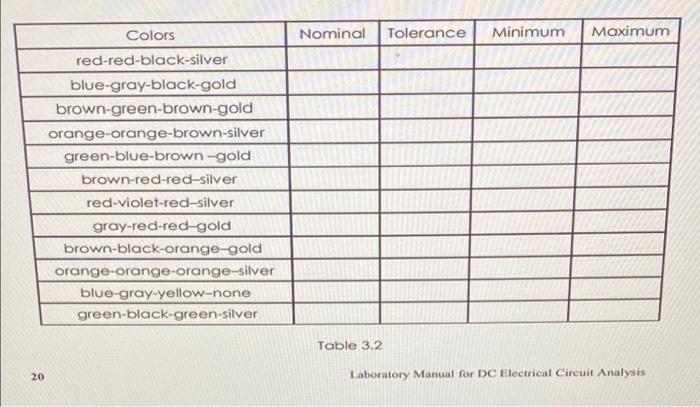 Solved Nominal Tolerance Minimum Maximum Colors | Chegg.com
