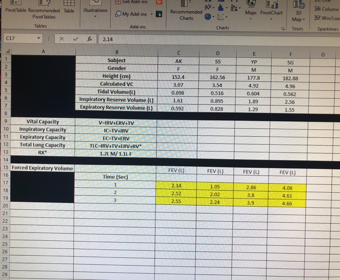 Solved Graph the given data for FEV1, FEV2, and FEV3. (1 | Chegg.com