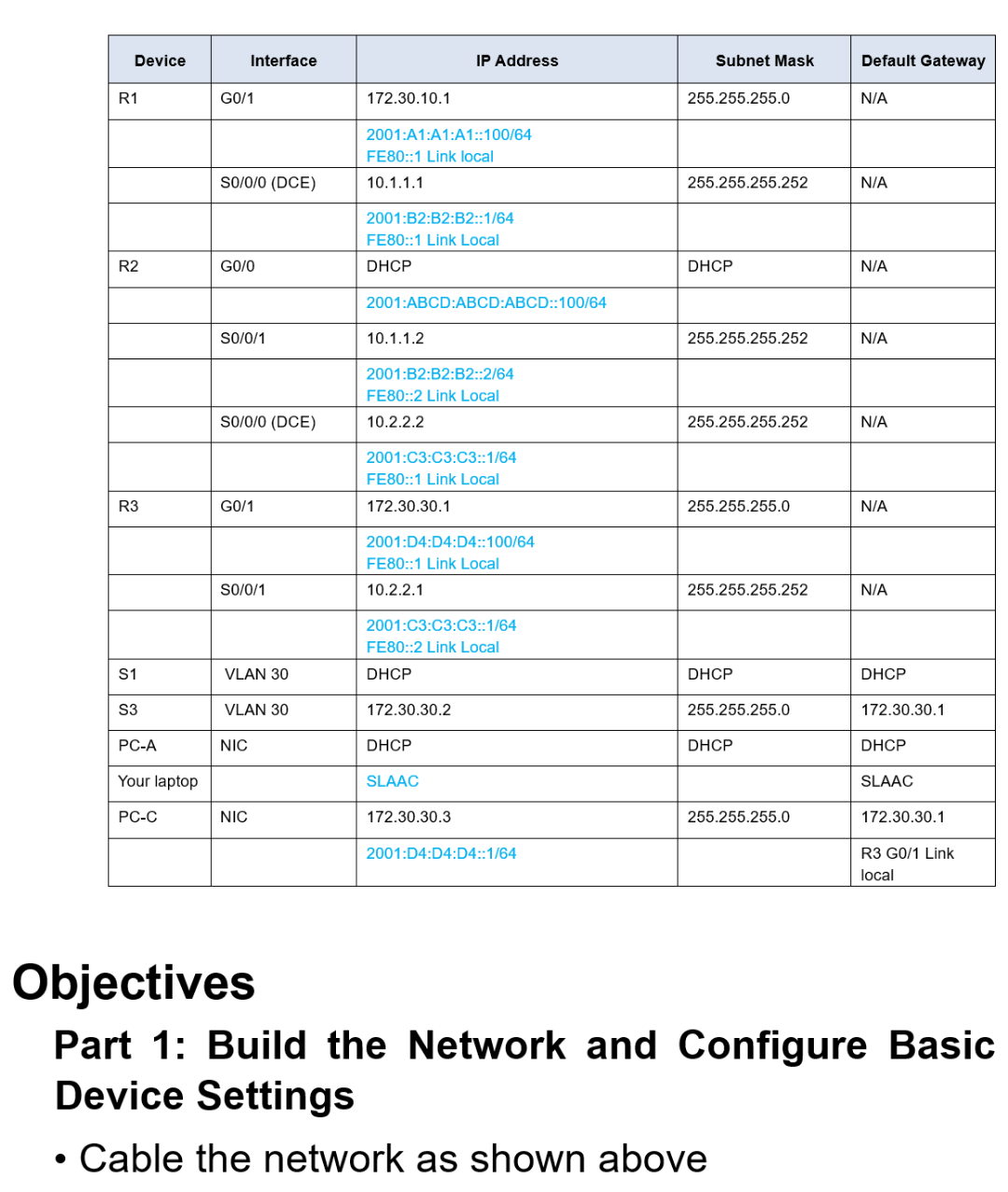 Solved This lab is from cisco(DCOM 2100) Please simulate | Chegg.com