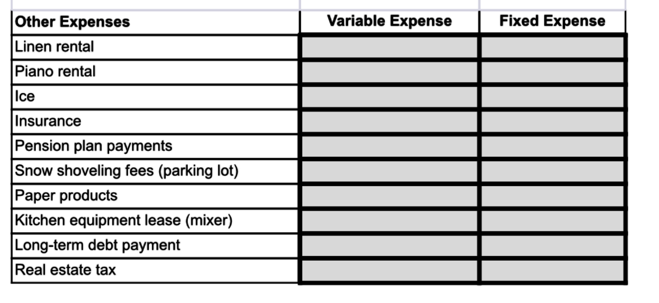 Solved Variable expenses / ﻿fixed expenses? Which one is | Chegg.com