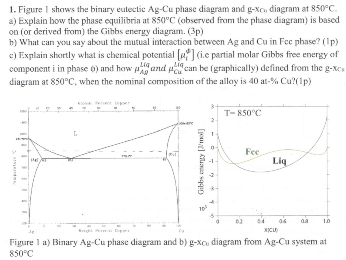 Solved Figure 1 ﻿shows the binary eutectic Ag-Cu ﻿phase | Chegg.com
