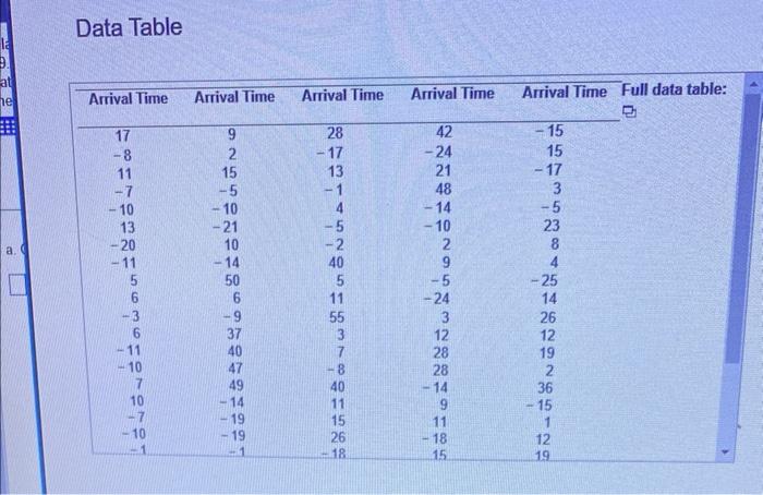 Solved Data Table\begin{tabular}{rrrrr} 15 & −21 & −19 & 47 | Chegg.com