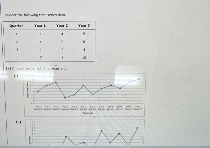 Consider the following time series data. (a) Choose | Chegg.com