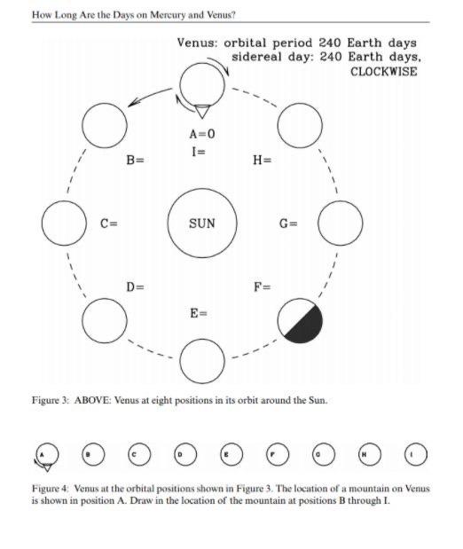 Solved Venus In Figure 3. Venus is shown in eight positions | Chegg.com