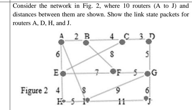 Consider the network in Fig. 2, where 10 routers (A | Chegg.com