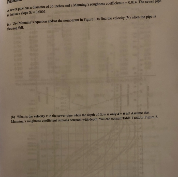 Solved Table 1: Hydraulic Elements of Circular Conduits. | Chegg.com
