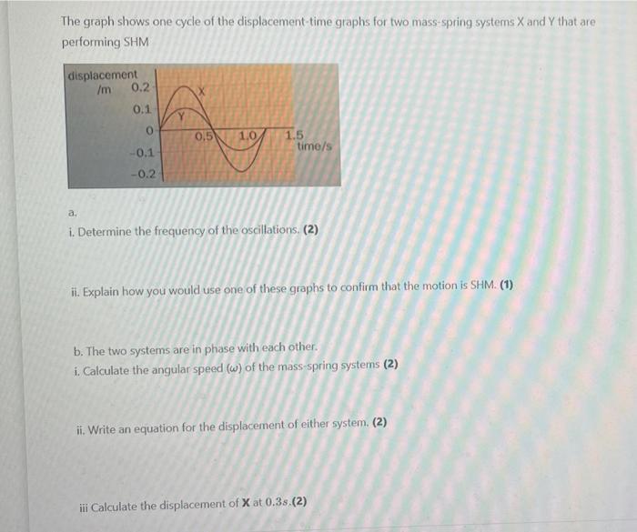 Solved The graph shows one cycle of the displacement-time | Chegg.com