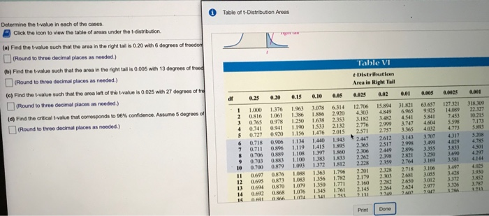 Solved Table of t-Distribution Areas Determine the t-value | Chegg.com