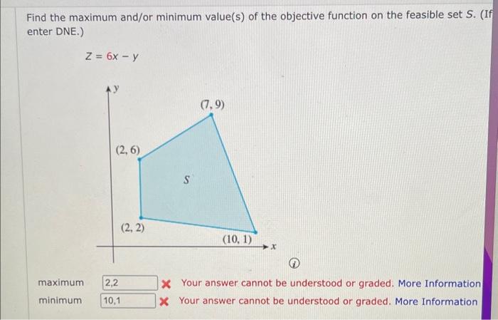 Solved Find The Maximum And Or Minimum Value S Of The