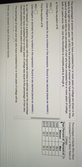 Solved The percentages of women and men who have completed | Chegg.com